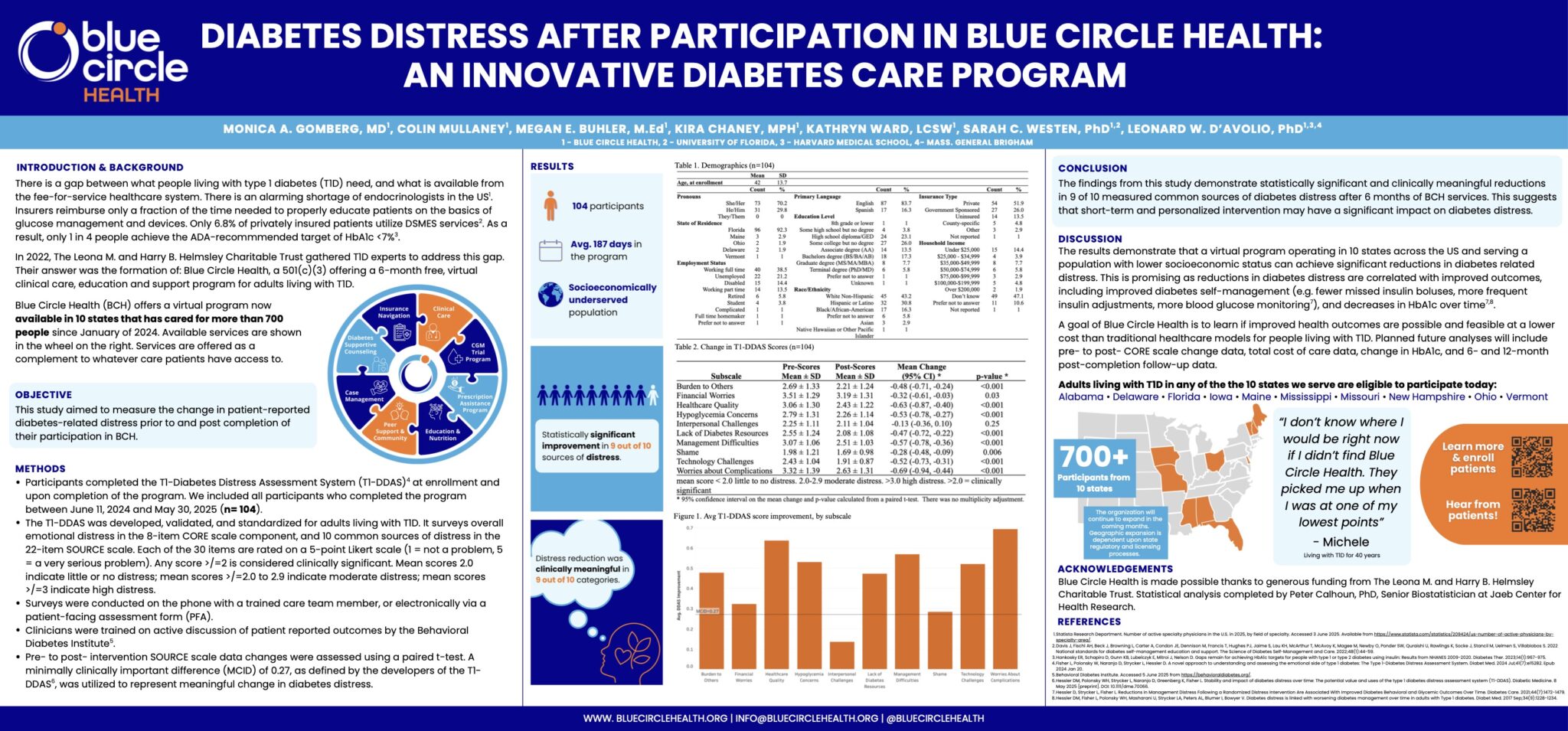 Improving Diabetes Distress Through Participation in Blue Circle Health ...